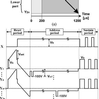 A Schematic Diagram Of Reset And Address Procedures And B Download Scientific Diagram