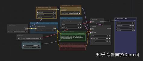 comfyui文生动图 comfyui animatediff evolved 官方直译 详细部署与使用 知乎