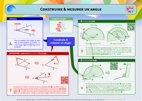 Les Mathématiques Collège 6ème