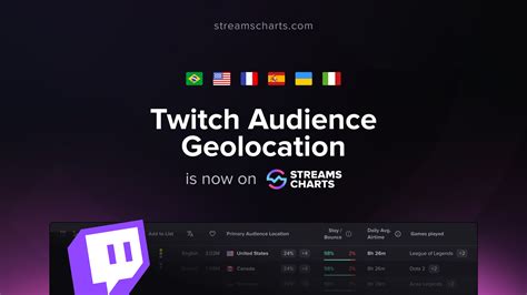 Streams Charts Lanza Geolocalización De Espectadores En Twitch Para