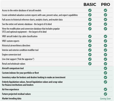 Order Subscriptions Vref Aircraft Values And Appraisals