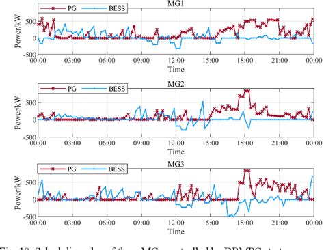 Figure 1 From Distributed Robust Model Predictive Control Based Energy Management Strategy For