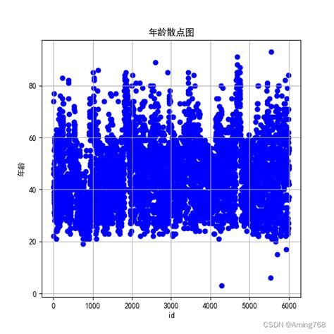 糖尿病风险分析及预测 结合附件1的检测数据信息 对样本数据进行预处理 并作相关的统计分析 csdn博客