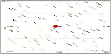 Pairing Algorithm For Varying Data In Cluster Based Heterogeneous Wireless Sensor Networks Peerj
