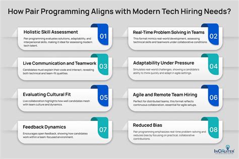why pair programming interviews better than old coding tests