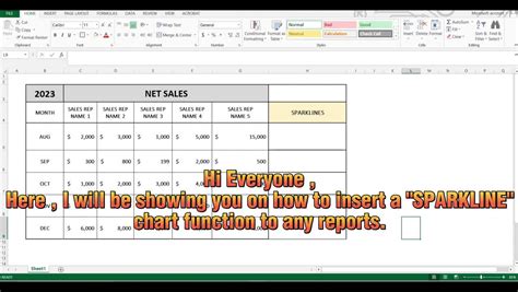 How To Insert Sparkline Chart In Excel Sidharth S Posted On The