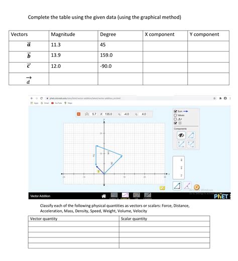 Solved Complete The Table Using The Given Data Using The Graphical