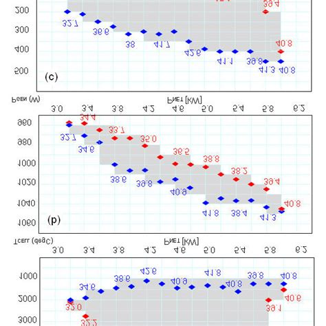 Steady State Operating Regimes Of A Dual Shaft Sofc Gt Cycle A Download Scientific Diagram
