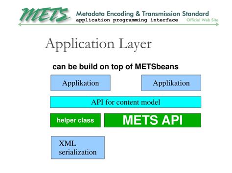 Ppt Mets Api Powerpoint Presentation Free Download Id156912 Ppt Mets Api Powerpoint Presentation Free Download Id156912