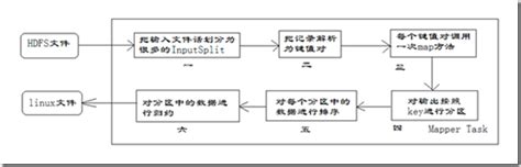 Mapreduce执行过程详解简述mapreduce执行过程？ Csdn博客