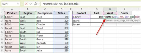 Sumif With Multiple Criteria For Different Columns In Excel Excel Insider