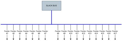 Decentralised Voltage Regulation Through Optimal Reactive Power Flow In Distribution Networks