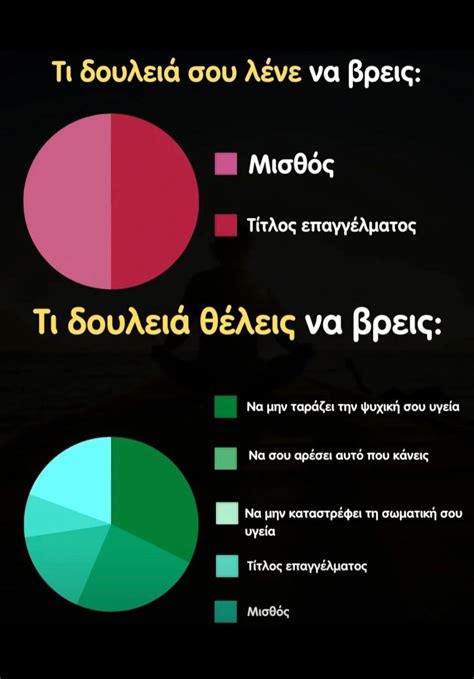 Giota Vas Posted On Linkedin