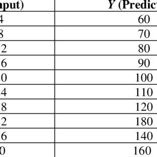 Example Table For Residual Values Download Scientific Diagram