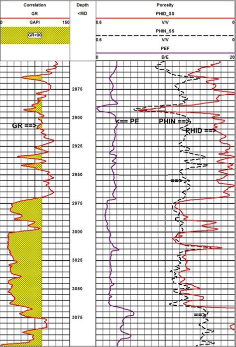 Petrophysical Log Interpretation Sanuja Senanayake