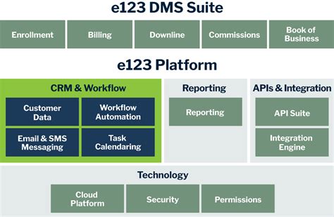 Crm And Workflow Features