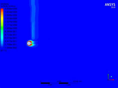 Sudarshan Rathod On Linkedin Ansys Simulation Cae Cadcam Analysis Flow Engineers