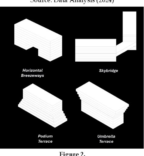 Figure 2 From Optimization Of Urban Thermal Environment For Indonesia Coastal Climate Urban Area