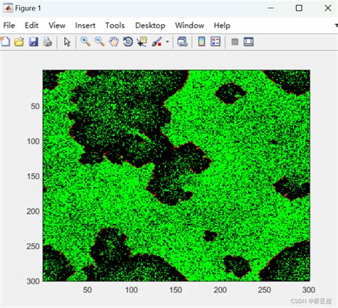 龙格库塔算法与元胞自动机在matlab中的应用 Csdn博客