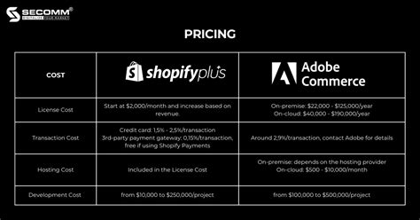 Shopify Plus Vs Adobe Commerce Key Differences 2023