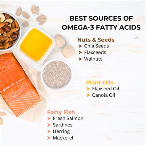 Best Sources Omega 3