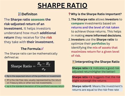 Ashi Singh On Linkedin Sharpe Ratio A Guide To Risk Adjusted Returns Ever Wondered How To