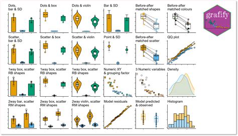 r graphs