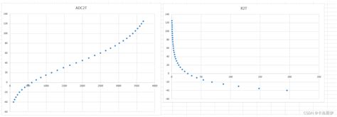 Simulink查表法实现ntc温度计算模型ntc10软件编程 Csdn博客