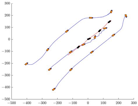 Research On Multiple Auvs Collaborative Detection And Surrounding Attack Simulation