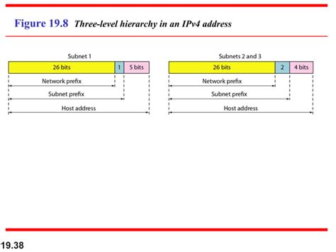 Ip Addressing Ppt Network Layer Ip Addressing Ppt