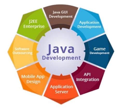 enterprise business solutions inc on linkedin javadeveloper