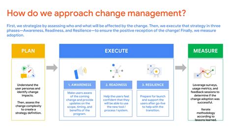 Agile Coaching Change Management Framework Pptx