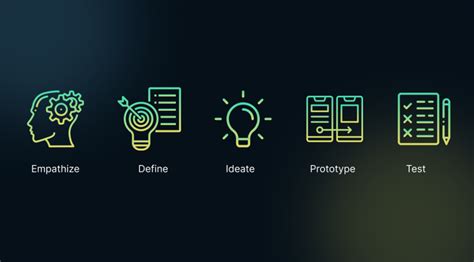 demystify innovation beginner s guide to design thinking