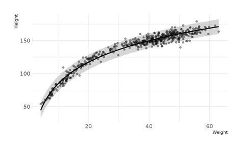 week 2 linear models and causal inference statistical rethinking