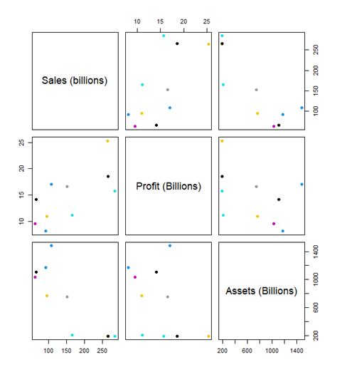 Boxplot Determining Scale Issues Covariance Cross Validated