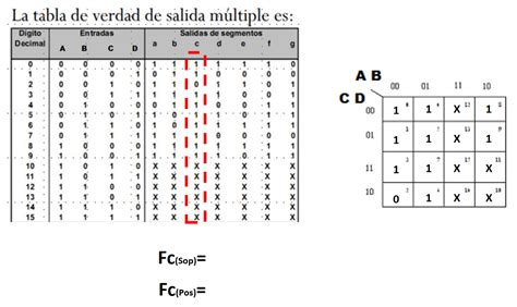 Solved Please Explain How To Get Sop And Pos Form K Map As