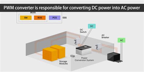 Analysis Of Pcs Topology Structure Of Large Capacity Energy Storage System Tycorun Battery