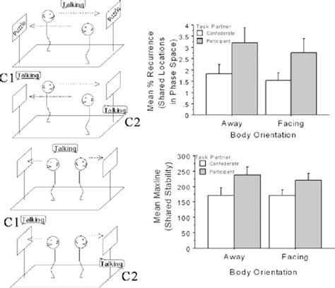 Figure 1 From Conversation And Coordinative Structures Semantic Scholar