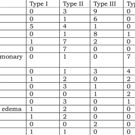 Comorbidities According Of Crs Subtypes Download Scientific Diagram
