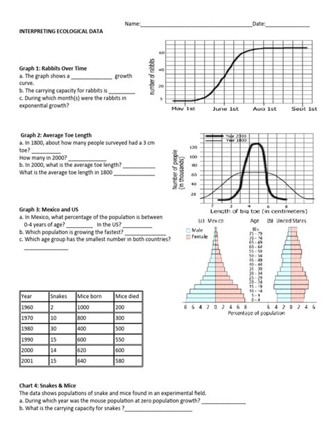 Ecology Graphs Pdf Mouse Applied Mathematics