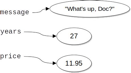 CS Variables