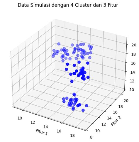k means clustering dengan python sainsdata id
