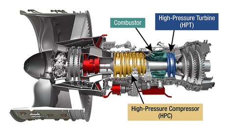 Nasa Industry To Start Designing More Sustainable Jet Engine Core Nasa