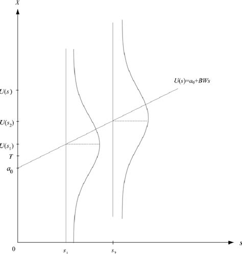 A Time Dependent Quality Value For The Symmetric Loss Function Case