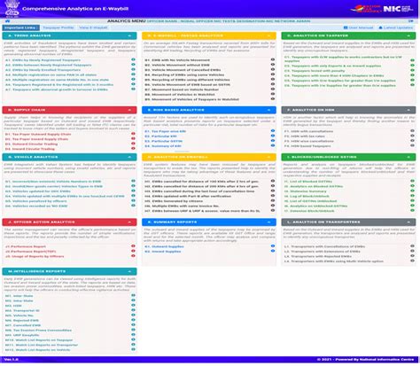 Comprehensive Analytics On E Way Bill System