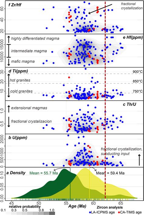 A Normalized Probability Density Plot Pdp Of Paleocene‐early Eocene A Normalized Probability Density Plot Pdp Of Paleocene‐early Eocene