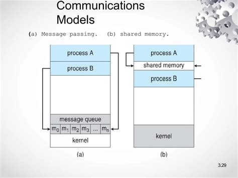 operating systems process scheduling management pptx
