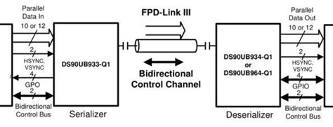 Ds90ub964 Q1evm How To Read The Ub964 Lock Register Through Ub933