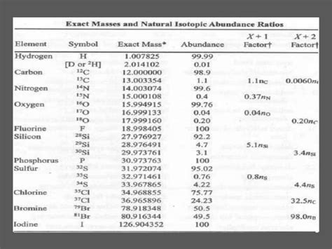 Fragmentation Pattern Of Mass Spectrometry Pdf