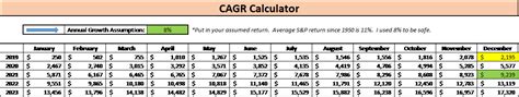 A Flexible Cagr Formula Excel Tool For Planning Your Chaotic Life